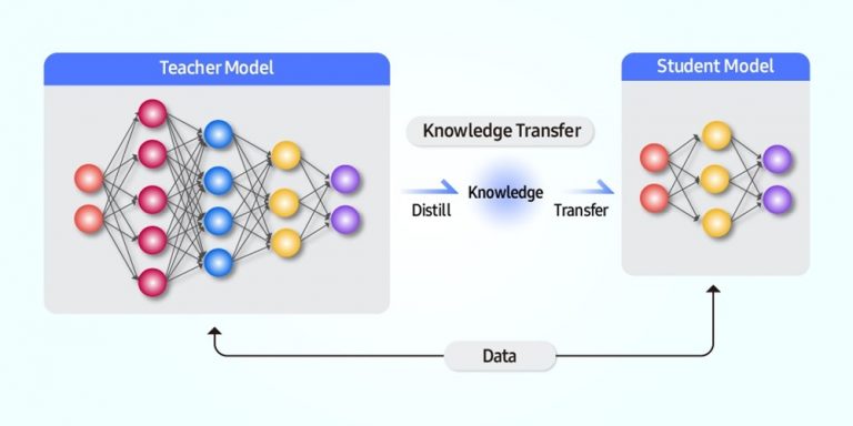 [Interview] Fast, Lightweight and On-Device AI: How Samsung Research ...