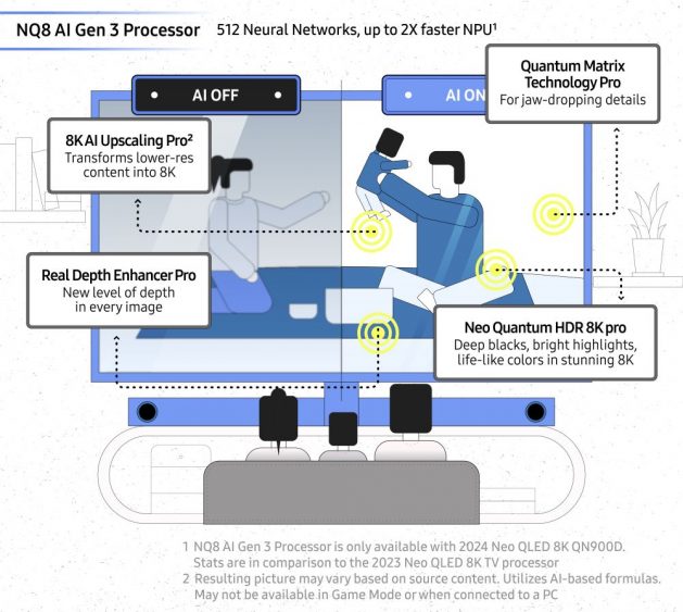 [Infographic] Why Samsung’s AI TV Is Fit To Upscale Everyday Life ...