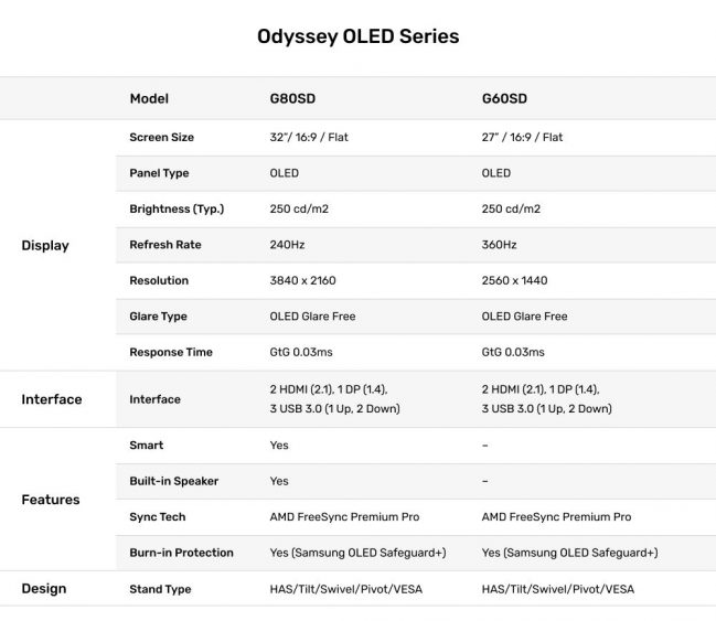 Samsung Electronics Unveils New Odyssey OLED, Smart Monitor and ViewFinity Lineups With ...