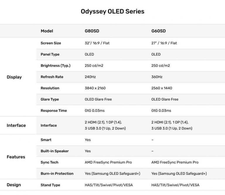 Samsung Electronics Unveils New Odyssey OLED, Smart Monitor and ViewFinity Lineups With ...