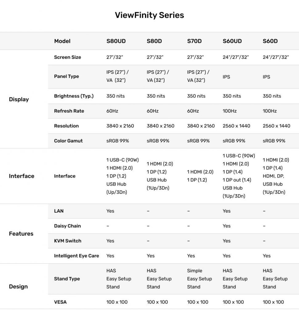 Samsung Electronics Unveils New Odyssey OLED, Smart Monitor and ...