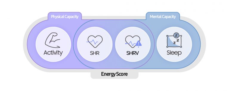 Samsung Collaborates With the University of Georgia To Define and ...