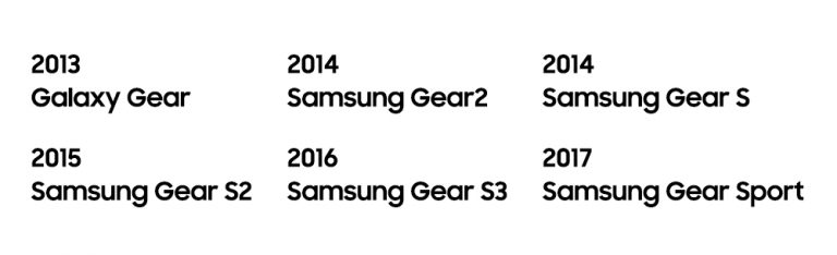 [Galaxy History ③] Evolution of the Galaxy Watch Series: Reimagining ...