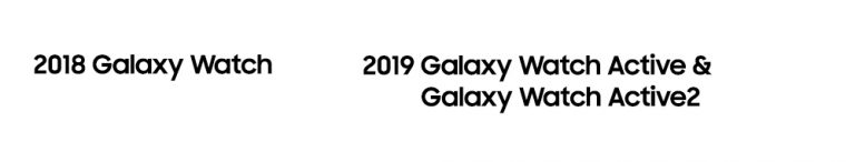 [Galaxy History ③] Evolution of the Galaxy Watch Series: Reimagining ...