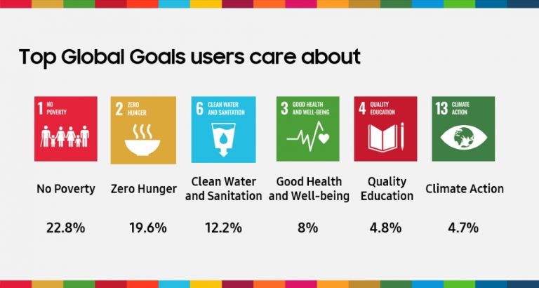 Samsung’s Commitment To Advancing the Global Goals Through Open ...