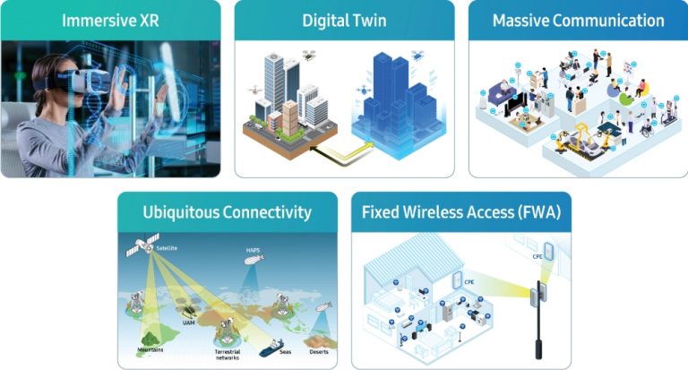 Samsung Electronics Unveils 6G White Paper and Outlines Direction for ...