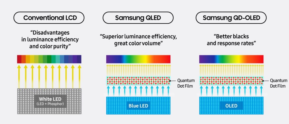 How Samsung’s Engineering Feat Became a Catalyst for Scientific and ...