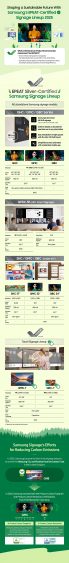 [Infographic] Samsung’s Entire Standalone Signage Lineup Earns EPEAT ...