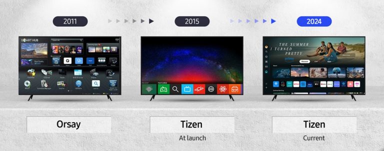 [Interview] Transition to Tizen: How a Talented Team of Developers Laid the Foundation for AI TV ...