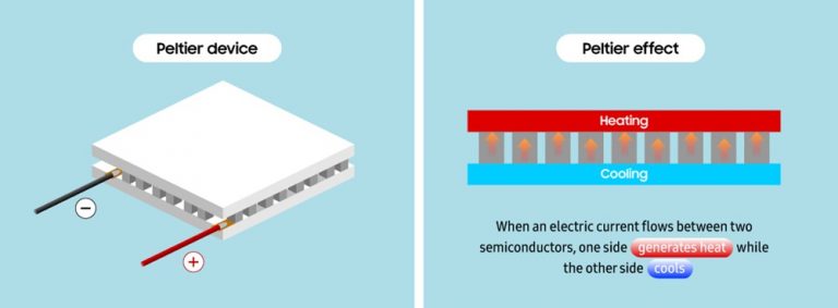 [Interview] Staying Cool Without Refrigerants: How Samsung Is ...