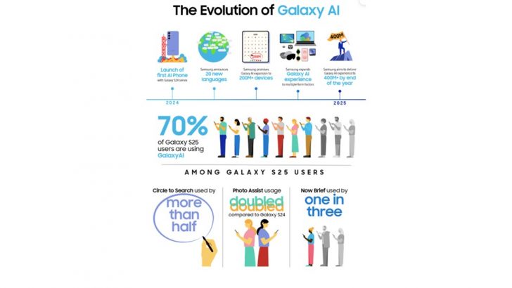 Around the World (Jul 2025) – Samsung Global Newsroom