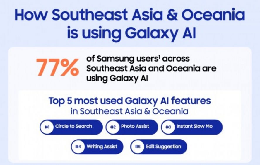 Around the World (Aug 2025) – Samsung Global Newsroom