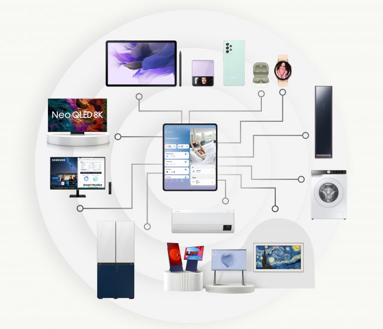Sambut Tahun 2022, Saatnya Wujudkan 5 Ide Smart Home di Rumahmu ...