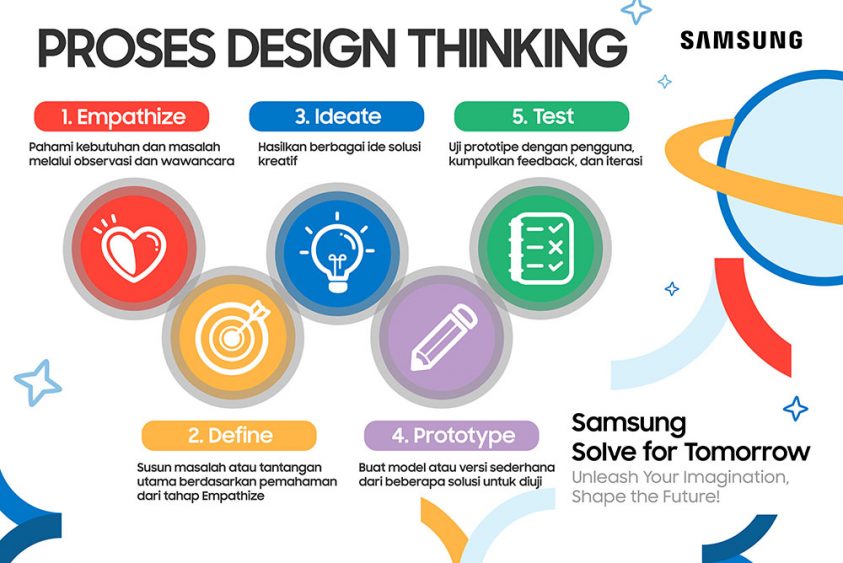 Samsung Solve for Tomorrow Gelar Pelatihan Design Thinking, Ubah Ide ...