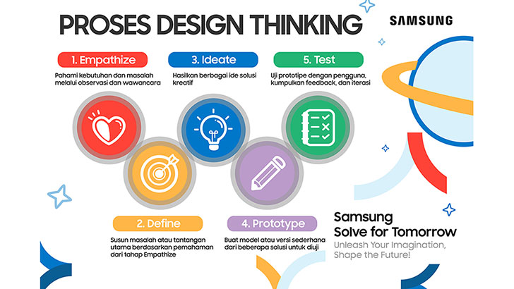 Samsung Solve for Tomorrow Gelar Pelatihan Design Thinking, Ubah Ide ...