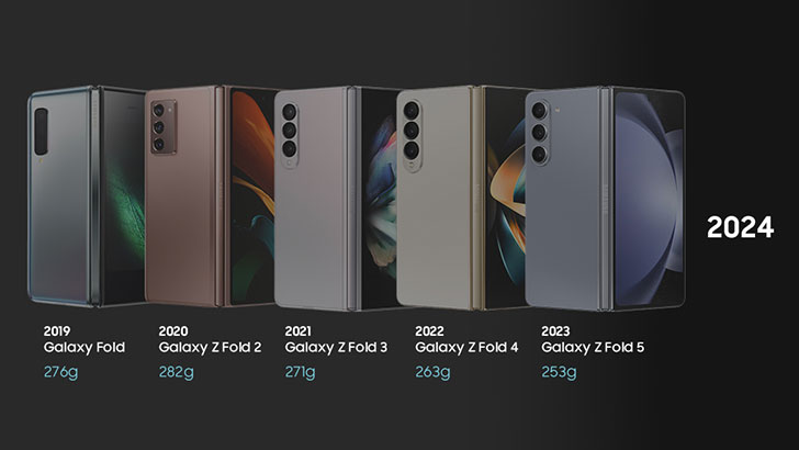 Evolusi Galaxy Z Fold Series yang Semakin Tipis, Kokoh, dan Ringkas – Samsung Newsroom Indonesia