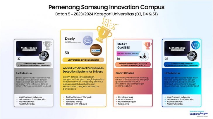 Ini Juara SIC Batch 5: Inovasi AI dan IoT Buatan Anak Bangsa – Samsung ...
