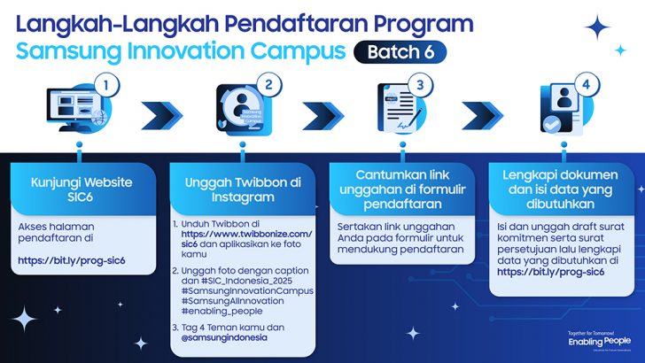 Samsung Innovation Campus: Membangun Generasi Muda Ahli Coding dan AI ...