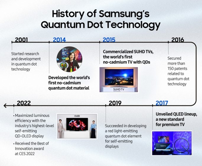 Real Quantum Dot: Standar Baru untuk Kualitas Gambar – Samsung Newsroom ...