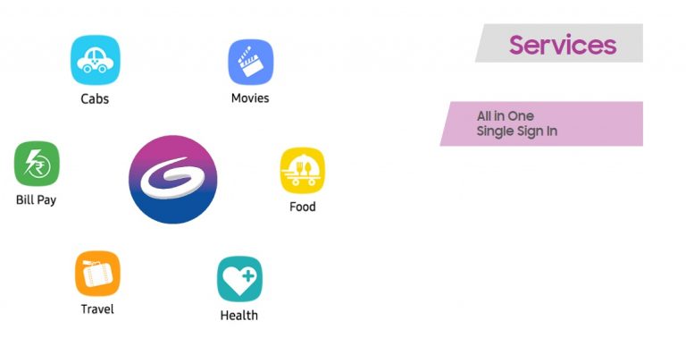 Samsung India Launches New My Galaxy, ‘The All You Need App’ – Samsung ...