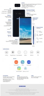 [Infographic] The Features and Functions of the Galaxy Note8 – Samsung ...