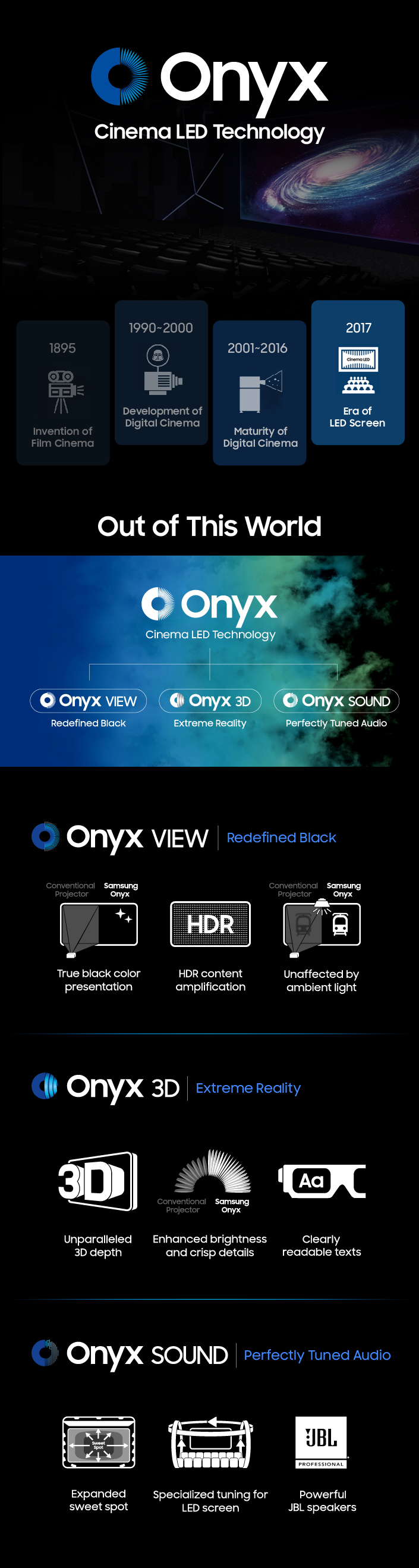  Infographic Samsung Onyx Cinema LED Screen The Next Generation Of