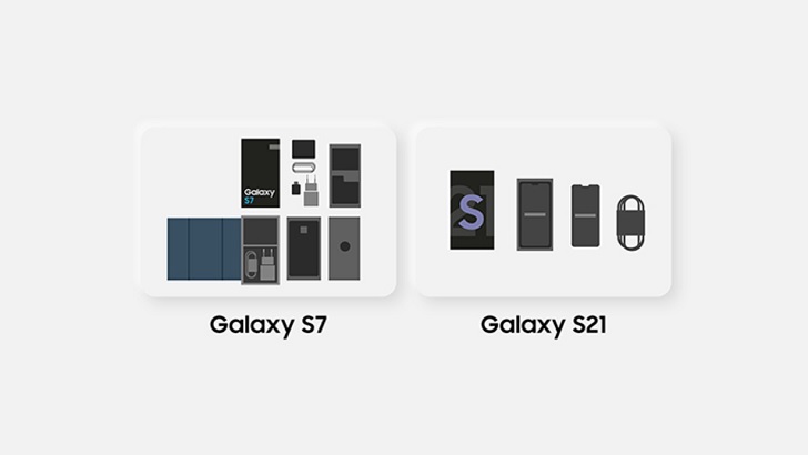 Enabling a Sustainable Future With Galaxy S’s Eco-Conscious Packaging ...