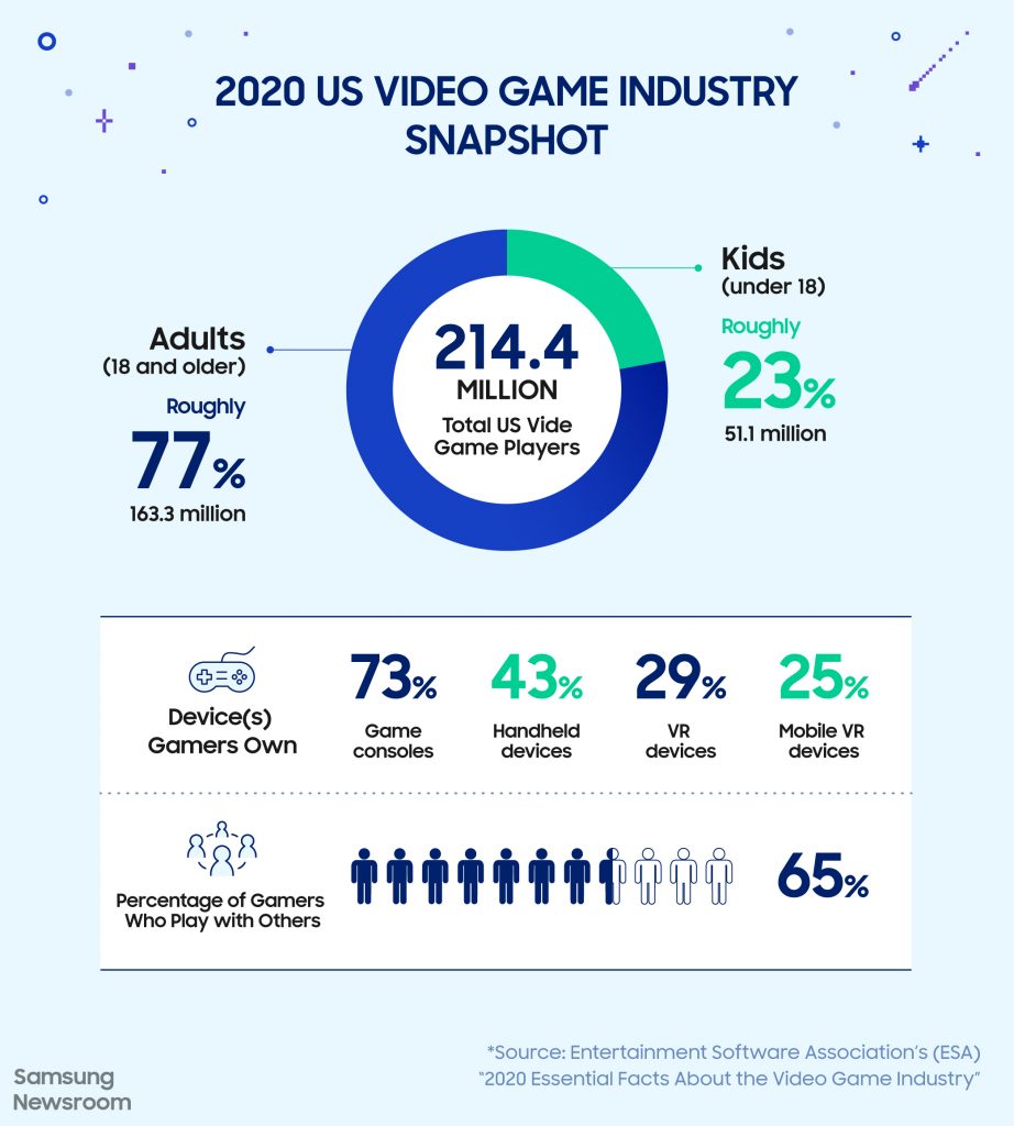 From eSports to Family Game Nights, We’re Entering the Golden Age of ...