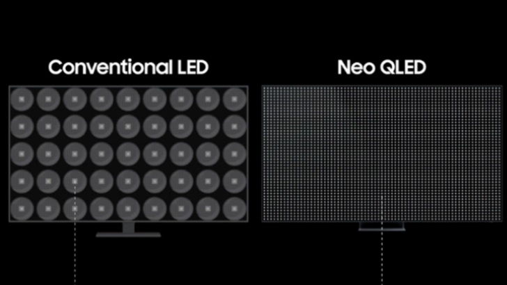 The Ultimate in Picture Quality Experience: 3 Innovative Neo QLED ...