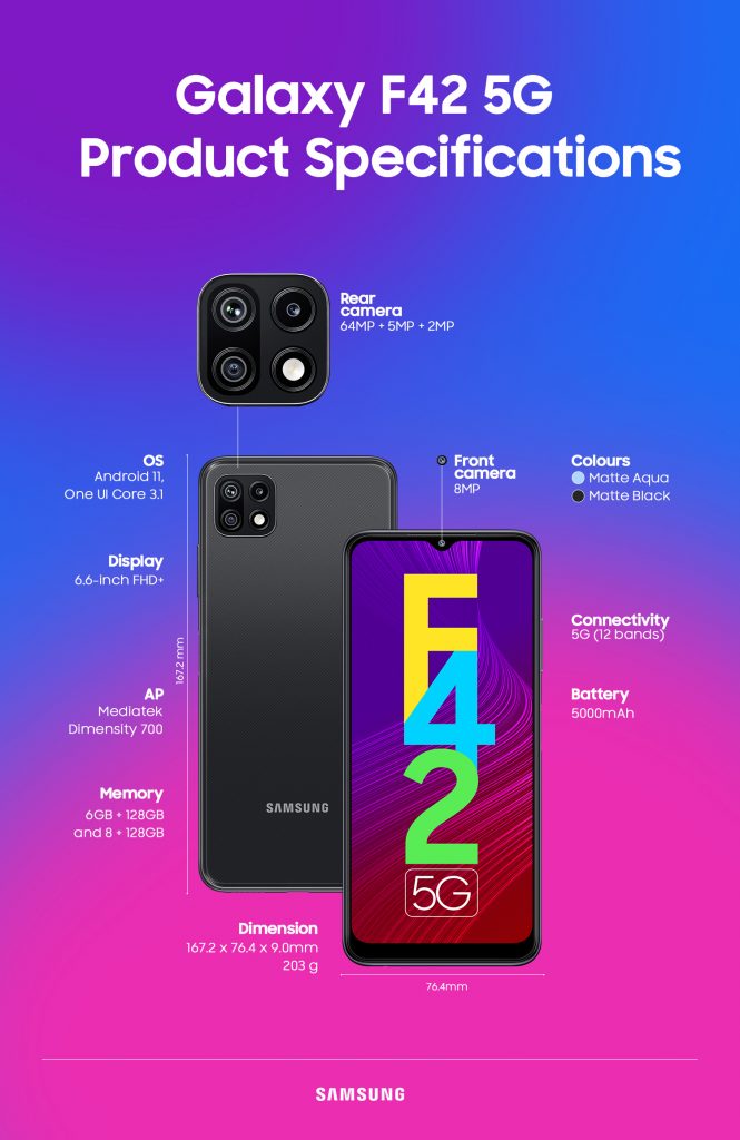 [Infographic] Galaxy F42 5G: ‘Full On’ Smartphone for Your ‘Full on ...