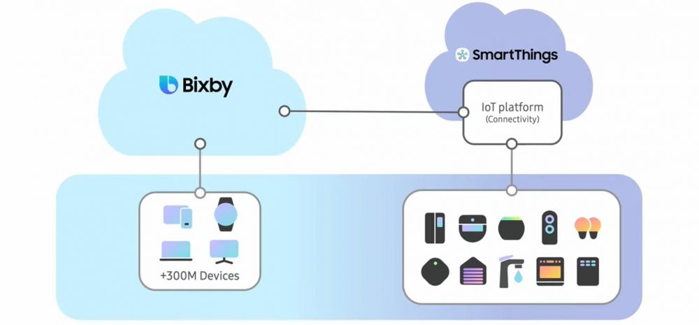 Enjoy a Connected Bixby Life Now with a Single Voice Command Feature ...
