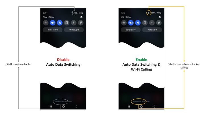 Now Connect Seamlessly with Your Loved ones with Auto Data Switching ...