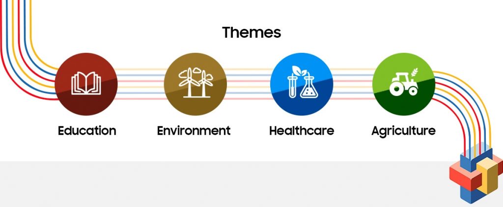 [Solve for Tomorrow Themes] Contributing to Create a Better World for ...