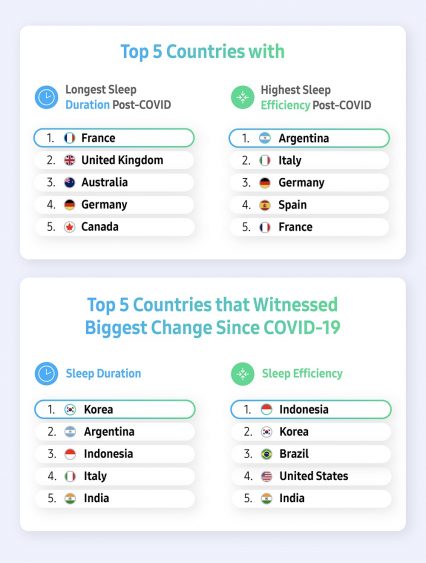 Understanding Sleep: How Our Sleeping Habits Changed Over the Pandemic ...