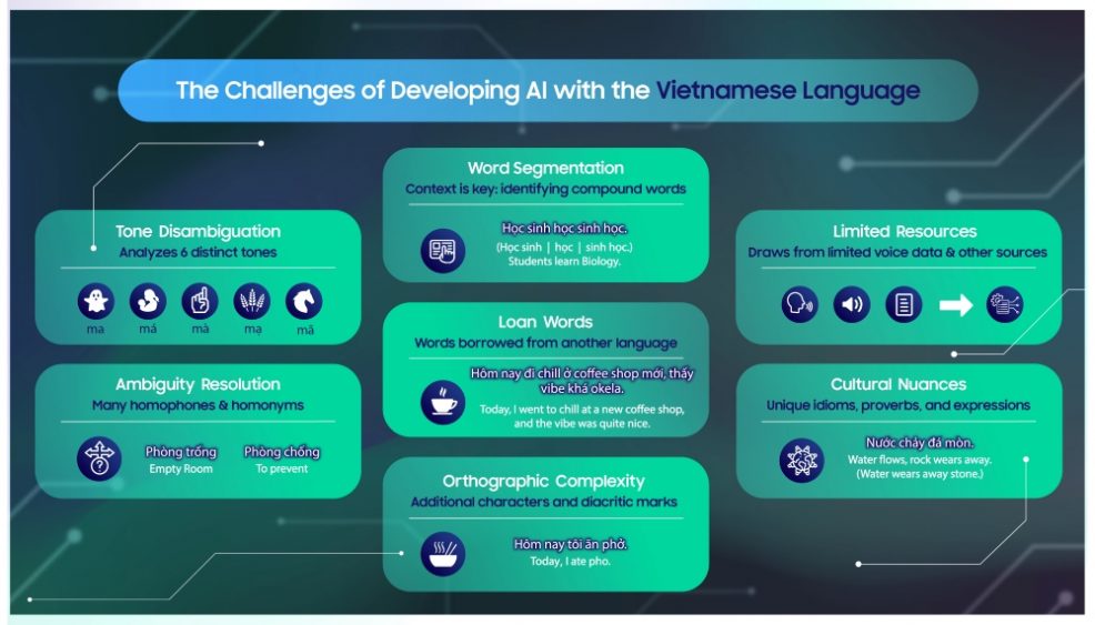 [Recap] The Learning Curve: How Samsung’s R&D Institutes Around the ...