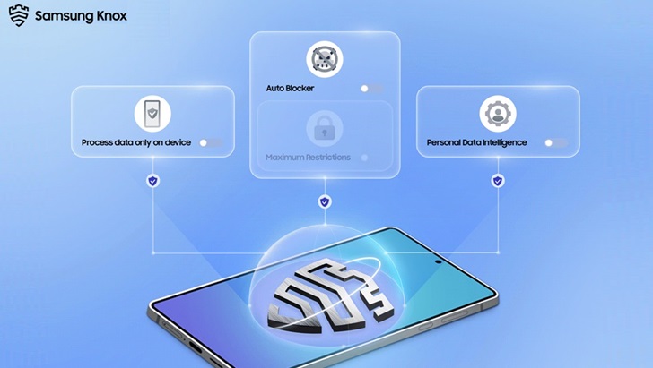 Your Privacy, Secured: How Galaxy AI Empowers You to Take Control of Your Data – Samsung ...
