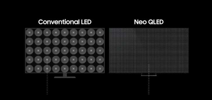 Инновационные технологии Samsung Neo QLED в графиках – Samsung Newsroom ...