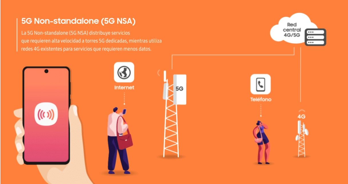 El camino hacia 5G: comprende las novedades de la red de la próxima ...