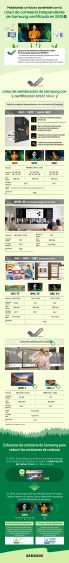 [Infografía] Toda la línea de cartelería independiente de Samsung ...