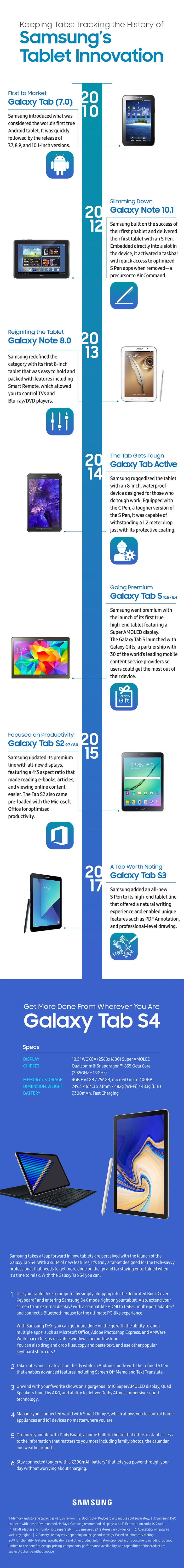 [Infographic] Samsung Mobile Innovation: Setting a New Bar for Tablet ...