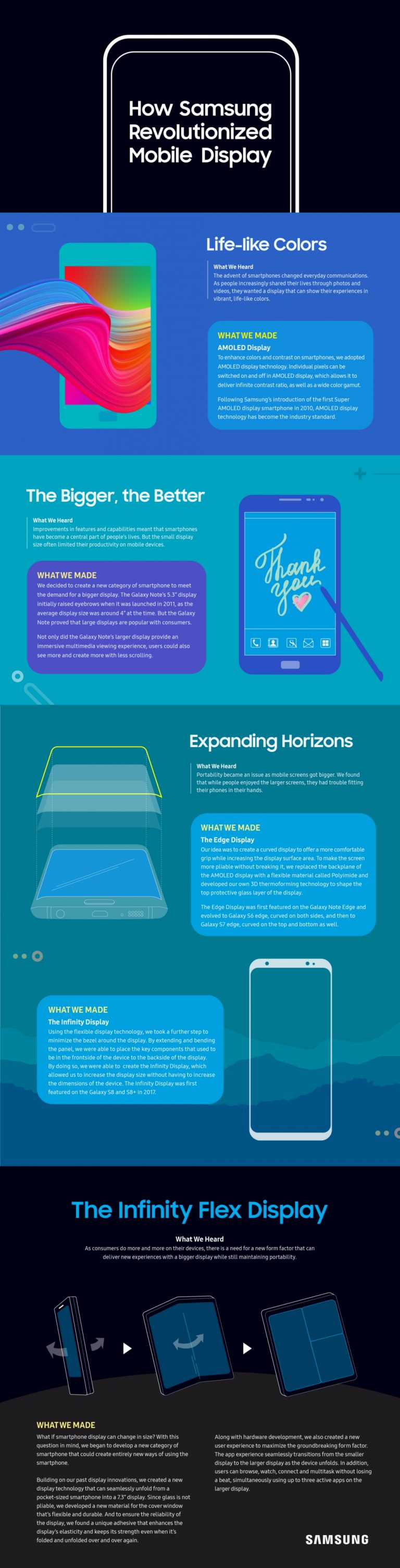 [Infographic] SDC18: How Samsung Revolutionized Mobile Display ...