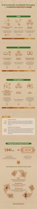[Infographic] Samsung Electronics Steps Up Its Commitment to ...