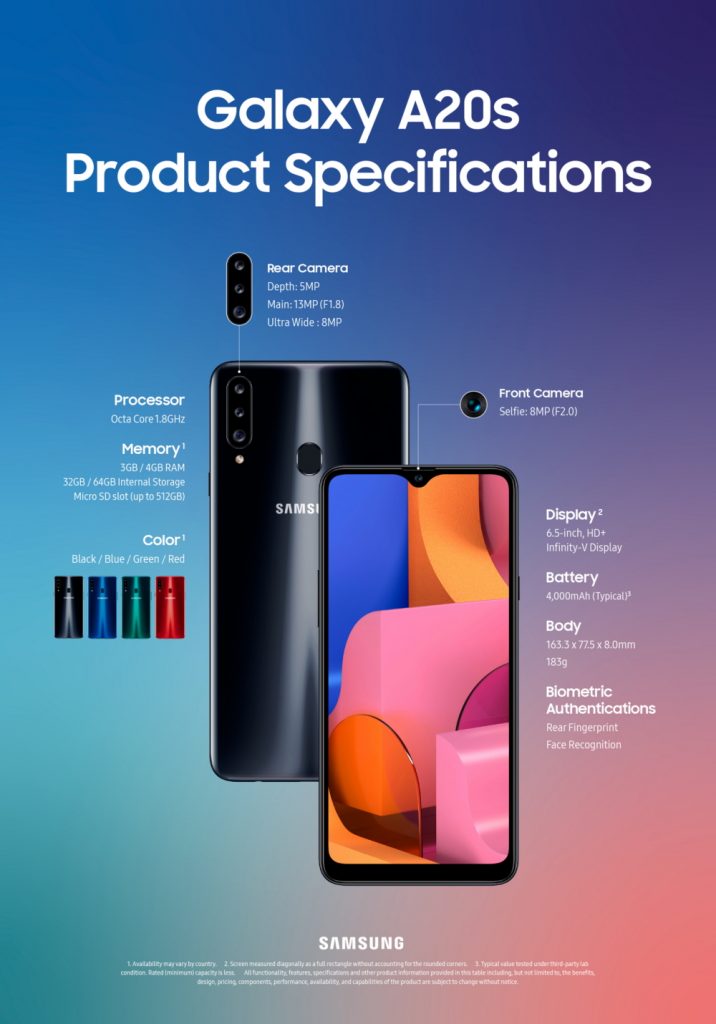 [Infographic] Galaxy A20s: Meet the Essential Device for the Era of ...