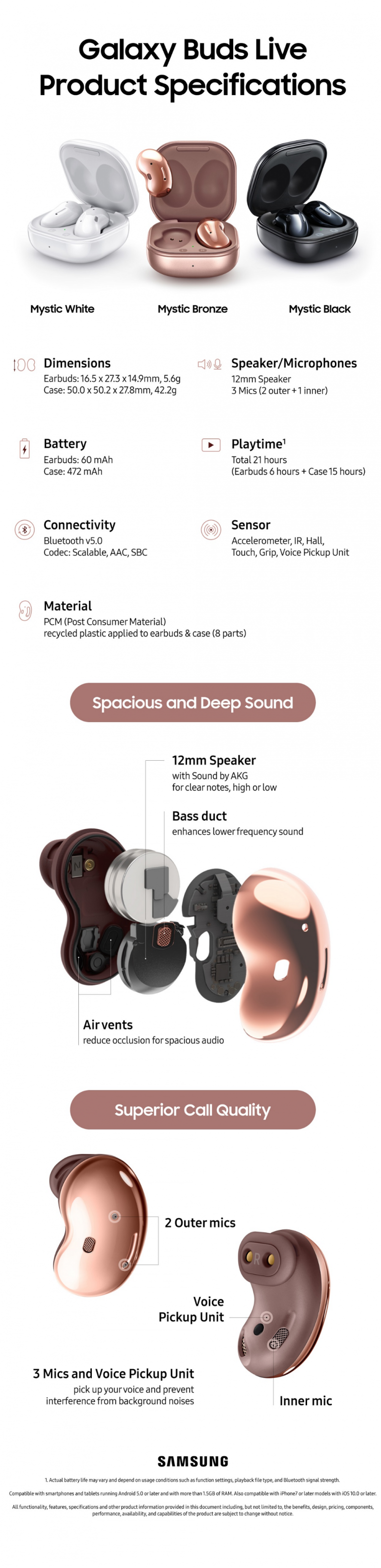 [Infographic] An Up-Close Look at the Galaxy Buds Live – Samsung ...