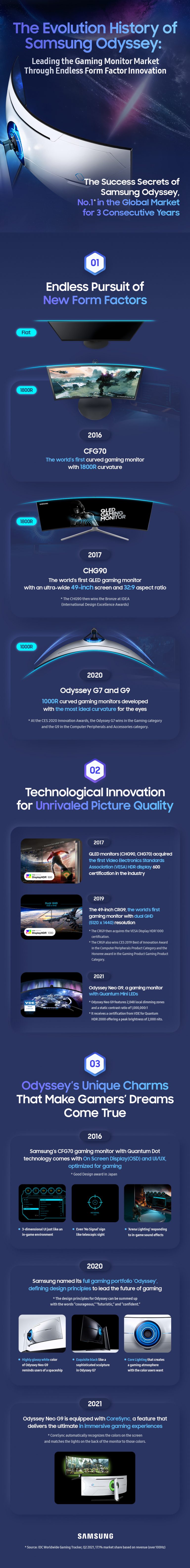 [Odyssey Infographic Series ①] How the Odyssey Gaming Monitor Has ...