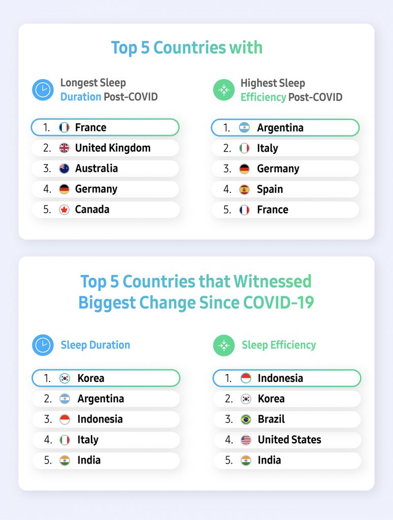 Understanding Sleep: How Our Sleeping Habits Changed Over the Pandemic ...