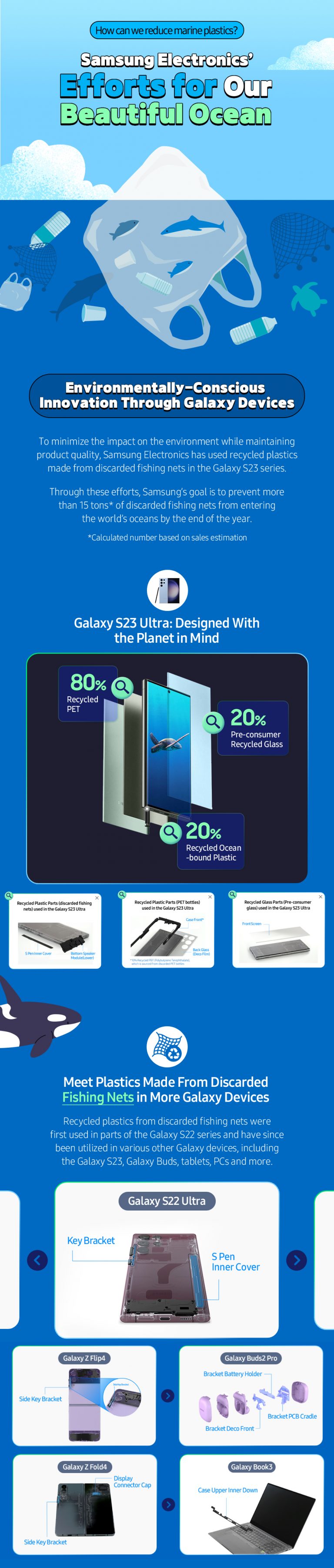 Samsung Electronics’ Efforts for Our Beautiful Ocean – Samsung Newsroom ...