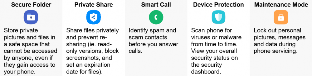 Security & Privacy Assured with Galaxy A54 5G | Galaxy A34 5G – Samsung ...