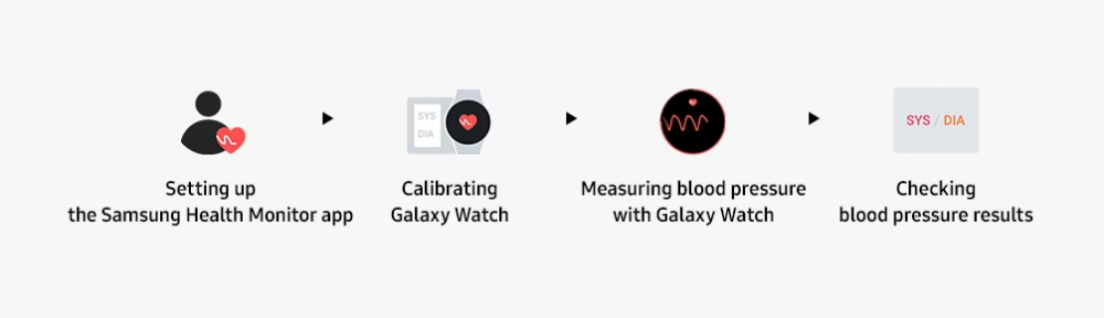 Monitor Hypertension with Galaxy Watch5 Series – Samsung Newsroom Malaysia
