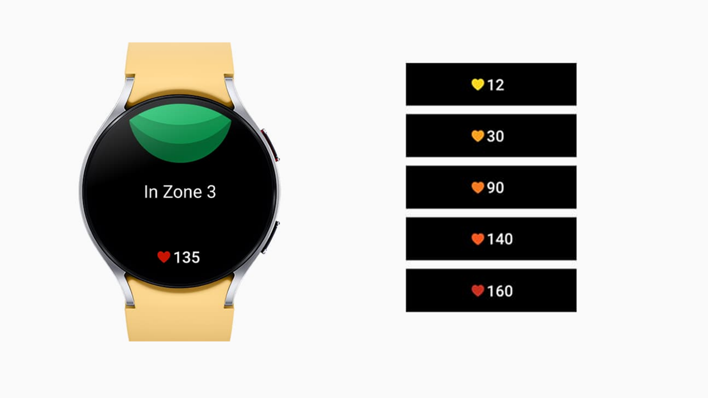 Steps to Building a Healthier You with the Galaxy Watch6 Series ...